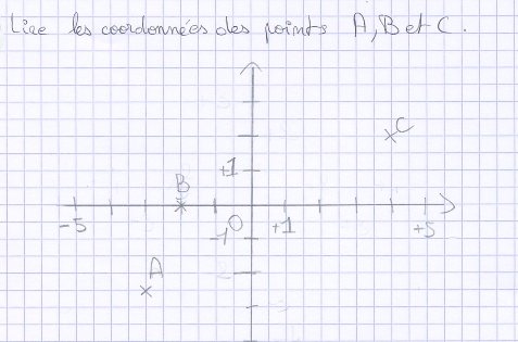 5ème - Fiches Méthodes et Exercices - Placer et lire les coordonnées d ...