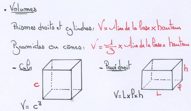 Fiche de révision du brevet : toutes les formules à connaître en math ...